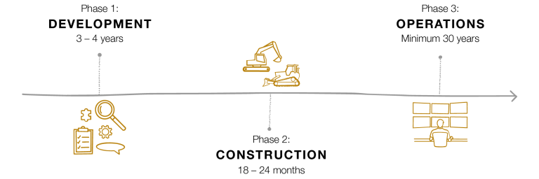 Culcairn Solar Farm - Clean Energy For NSW